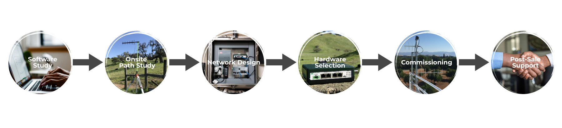 Radio Path Study – Elevate Wireless